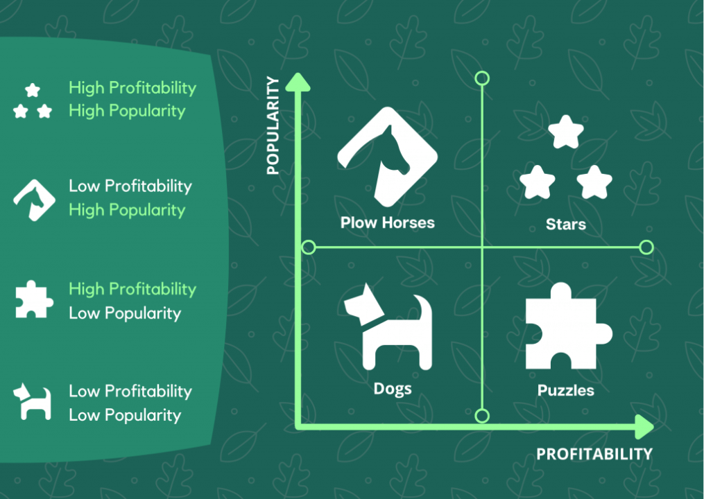 Understanding Menu Matrix: A Smart Strategy for Restaurant Success ...